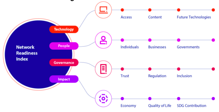 M-Pesa: A Critical Enabler for Kenya’s Race to the Top in the Network ...